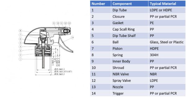 A Complete Guide to Trigger Sprayers | MJS Packaging
