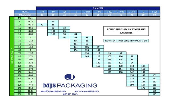Tube Capacity | MJS Packaging