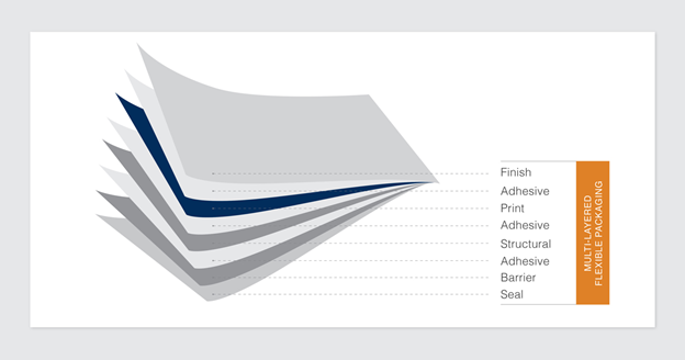 Anatomy of a Pouch | MJS Packaging