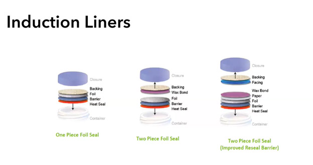 Unlocking the Essentials: Exploring Liner Types and Applications | MJS ...