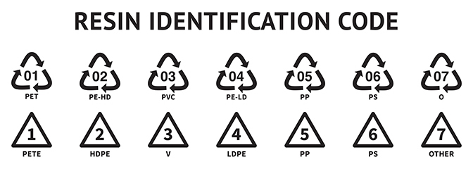 Chasing Arrows Updates to Plastic Packaging | MJS Packaging